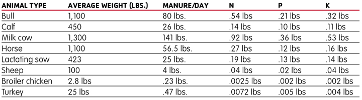 The Good Stuff - AGCO FarmLife